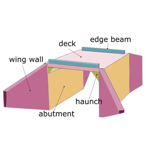 Pfbridge Synthetic Dataset Kaggle Pfbridge Synthetic Dataset Kaggle