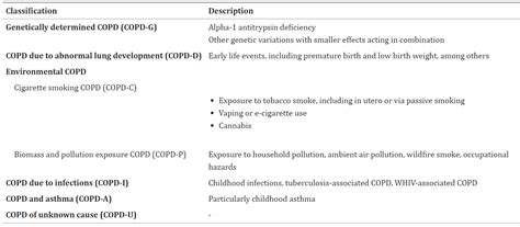 Advancing Copd Care Insights From Gold 2023 Report Docquity