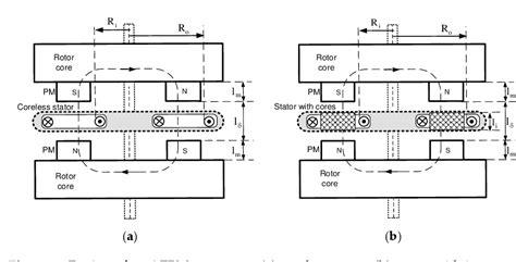 Figure 2 From Modeling Of Axial Flux Permanent Magnet Generators Semantic Scholar