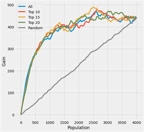 Feature Selection For Uplift Trees By Zhao Et Al 2020 — Causalml Documentation