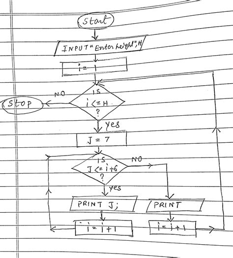 Project Of Class 8algorithmflowchartapp Development Amsstudypoint Project Of Class 8algorithmflowchartapp Development Amsstudypoint