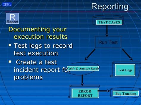 test execution and reporting