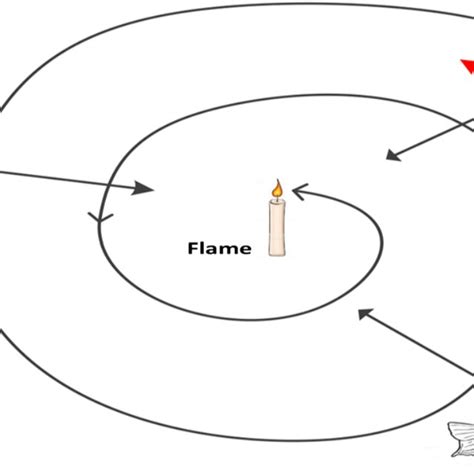 Task Scheduling Approach In Fog Environment Download Scientific Diagram