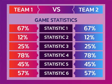 Sport Statistic Comparison Template Data Comparison Template Vector Illustration 17609610 Sport Statistic Comparison Template Data Comparison Template Vector Illustration 17609610