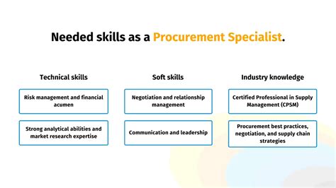 Procurement Specialist What They Do And How To Become One Wts Energy