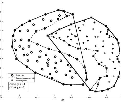 Linearly Inseparable Case Download Scientific Diagram