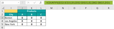 COUNTIFS Function In Excel Formula Examples How To Use