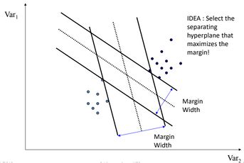 Understanding Support Vector Machines SVMs In Depth