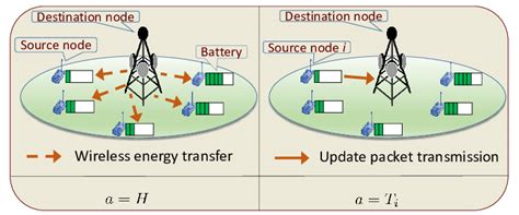 An Illustration Of The System Setup Download Scientific Diagram