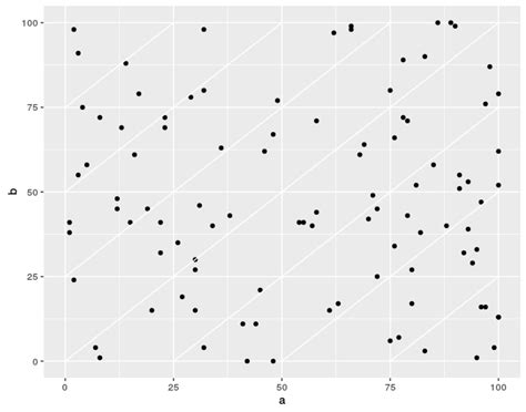 R Ggplot2 Add Diagonals To Grid Stack Overflow