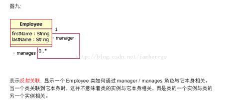 uml类图中箭头和线条的含义和用法 astah继承用哪个符号 csdn博客