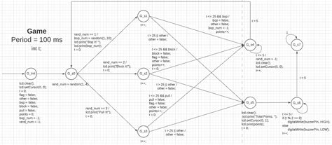 github nathanng2001 cs120b custom project