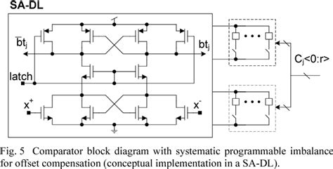 Figure 5 From Background Digital Calibration Of Comparator Offsets In Pipeline Adcs Semantic