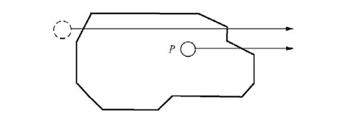 Principle Of Radial Line Method Download Scientific Diagram
