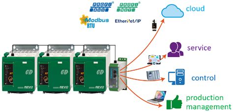 revo rt 3 zone pid power controller up to 90a cd automation