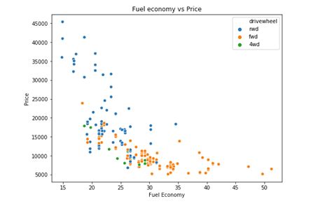 car price prediction model using linear regression freelancer