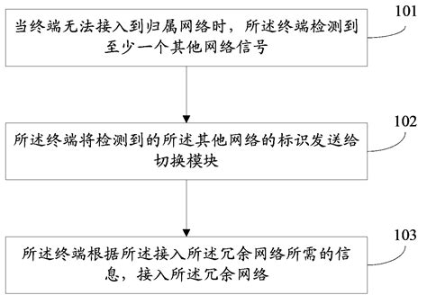 network switching method and device eureka patsnap