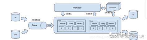 Cannal监听binlog Csdn博客