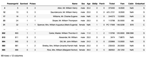 Feature Engineering Using Regular Expression Regex In Pandas
