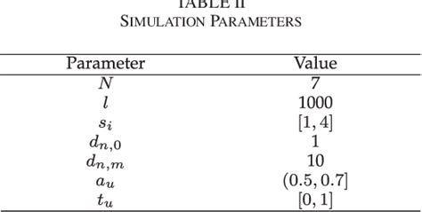 Table Ii From Recommendation Driven Multi Cell Cooperative Caching A