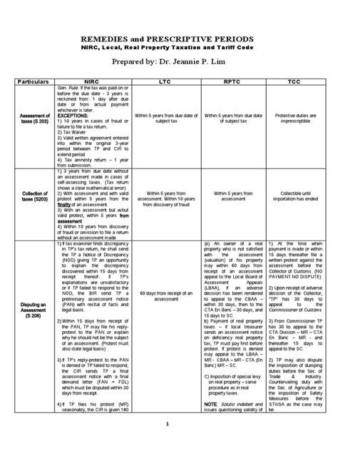 Remedies And Prescriptive Periods Prepared By Dr Jeannie P Lim Pdf Taxes Injunction