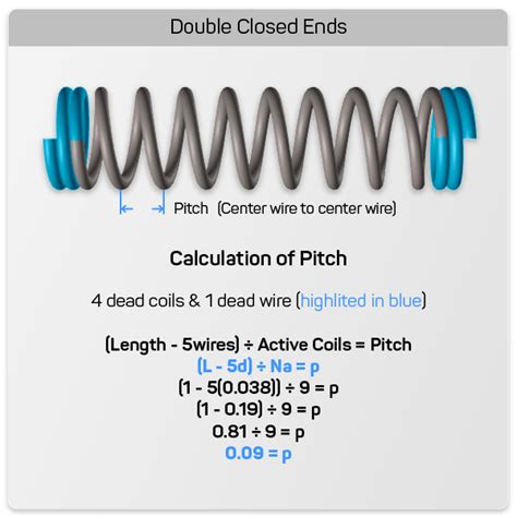 Spring Pitch Calculator
