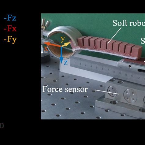 Sequence Of Measured Forces And Calculated Coefficient Of Friction Download Scientific Diagram