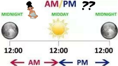 Lets Play With Ampm Ante Meridiem And Post Meridiem Youtube