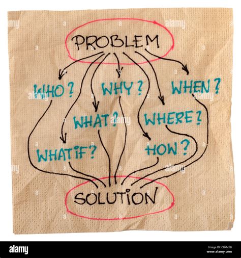 Brainstorming Or Decision Making Concept With Basic Questions Cocktail Napkin Sketch Isolated