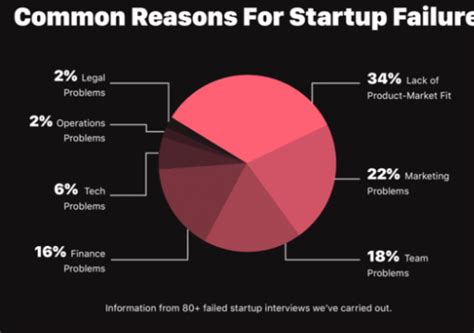 Easily Avoidable Startup Mistakes You Should Know