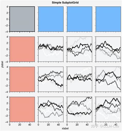 【python科研绘图】第2章：matplotlib、seaborn、proplot、scienceplots 知乎