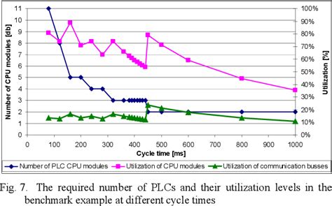 Figure 7 From A System Level Synthesis Approach To Industrial Process Control Design Semantic