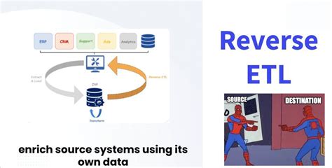 Modern Data Stack The What Why And How