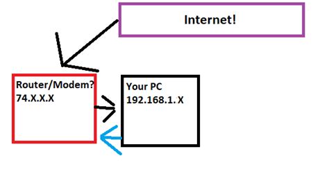 Its Possible Create A Server Without Using Port Connectivity