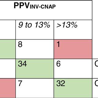 Predictive Agreement Of Pulse Pressure Variation Measurements Across Download Scientific