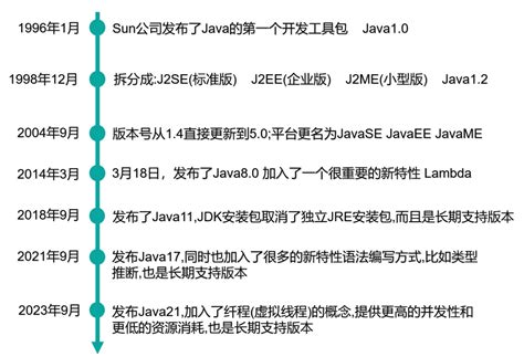 Java 1java入门1~5java1 Csdn博客