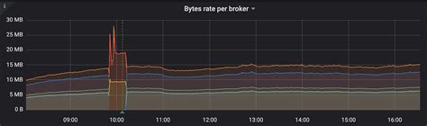 Multithreading Vs Multiprocessing In Python By Amine Baatout Contentsquare Engineering Medium