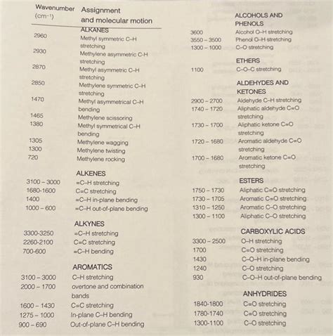 [solved] can you help gill put the chart by annotating the