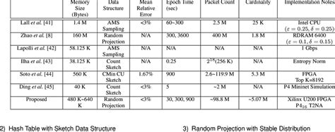 Comparison Of Stream Based Entropy Estimation Schemes Reported In