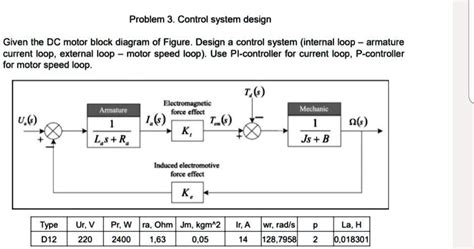 SOLVED Problem Control System Design Given The DC Motor Block Diagram In Figure Design A