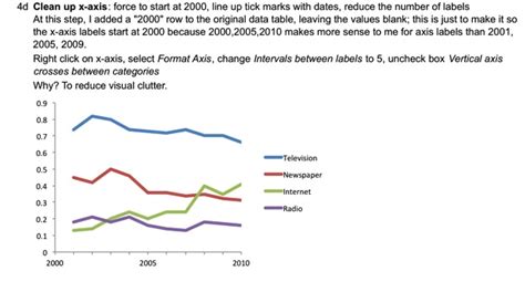 How To Do It In Excel Storytelling With Data