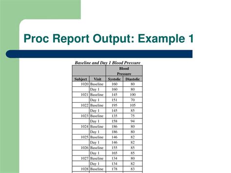 PPT SAS PROC REPORT PROC TABULATE PowerPoint Presentation Free Download ID
