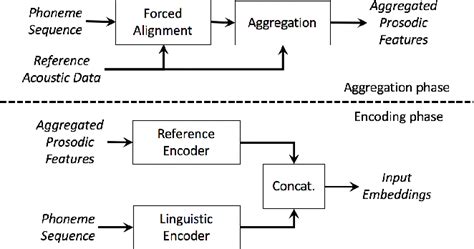 Figure From Fine Grained Robust Prosody Transfer For Single Speaker Neural Text To Speech