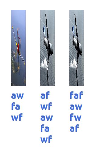 Display Flex And Unresponsive Photos Html Css Stack Overflow