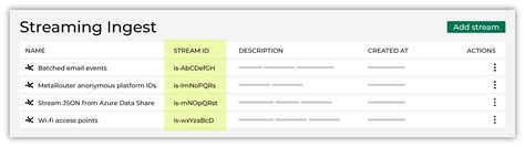 Streaming Ingest Api — Operators Guide