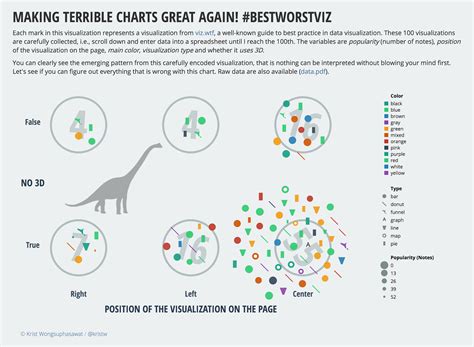 how i carefully crafted a truly terrible data visualization