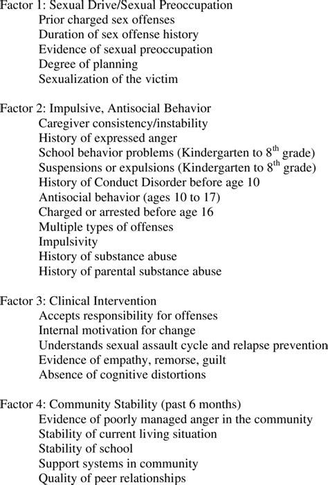 Items On The Juvenile Sex Offender Assessment Protocol J Soap
