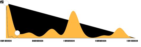 Cve 2024 46719 Exploits And Severity Feedly