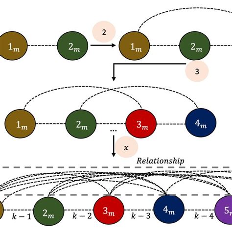 Chromatic Color Polynomial For Perfect Graph Download Scientific Diagram