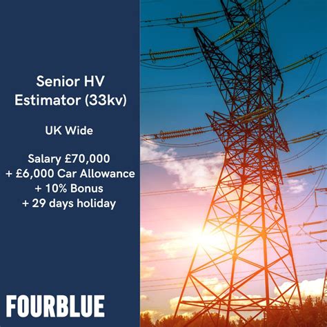 Fourblue On Linkedin Seniorestimator Estimator Estimationengineer Engineering…